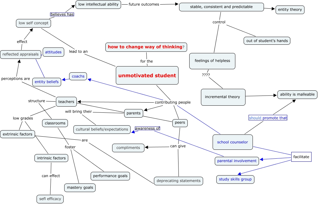 Untitled [cmapspublic.ihmc.us]