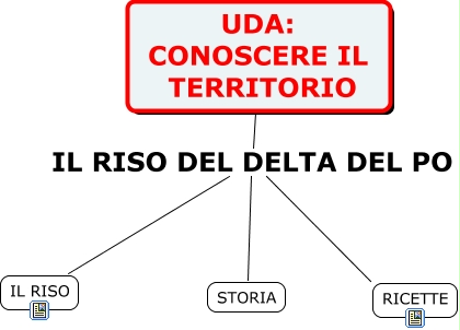 UDA - Mappa Concettuale