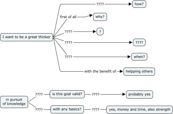 why-to-be-a-great-thinker - Why do I want to be a great thinker?