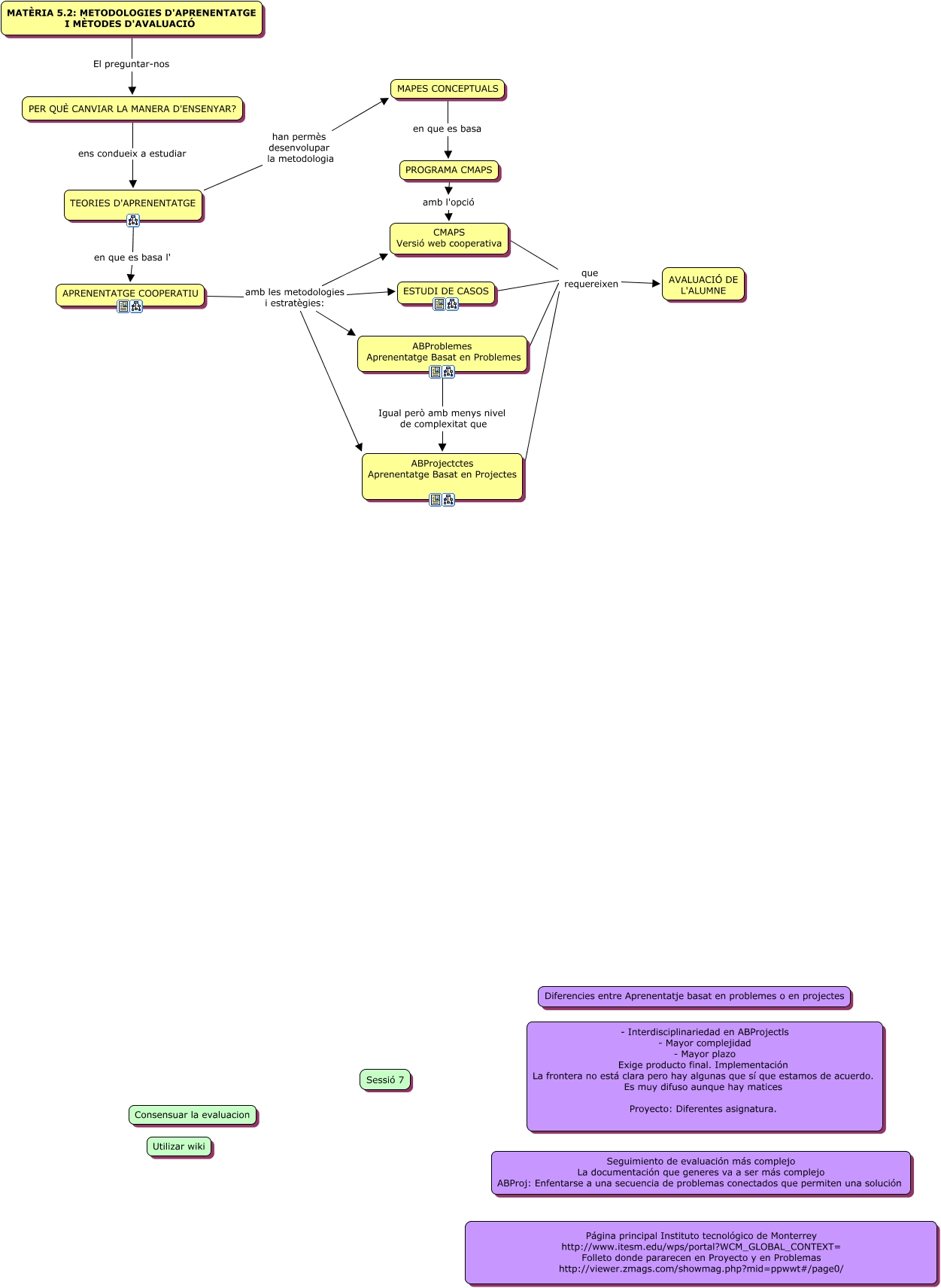 CMAPS_materia 5_2_grupo9