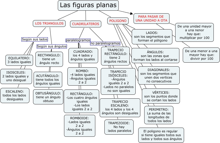 LAS FIGURAS PLANAS