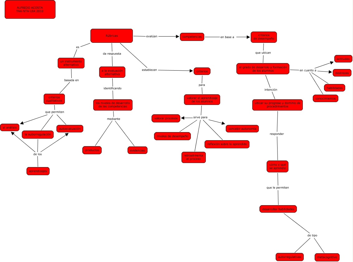 6_RÚBRICAS - ¿QUÉ ES UNA RÚBRICA?