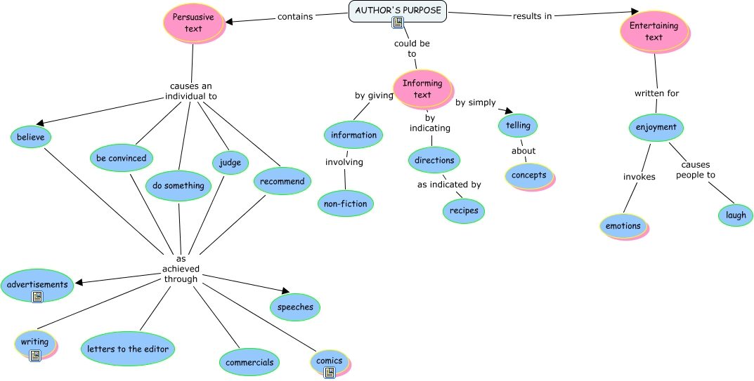 Author's Purpose - How can I determine the author's purpose in literary ...