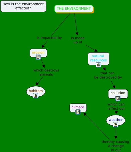 seasons-weather-skeleton map - seasons-weather