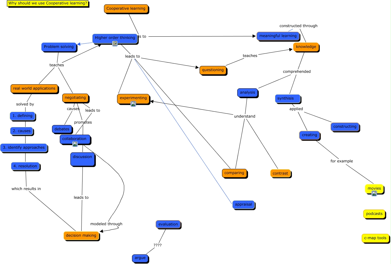 COOPERATIVE LEARNING