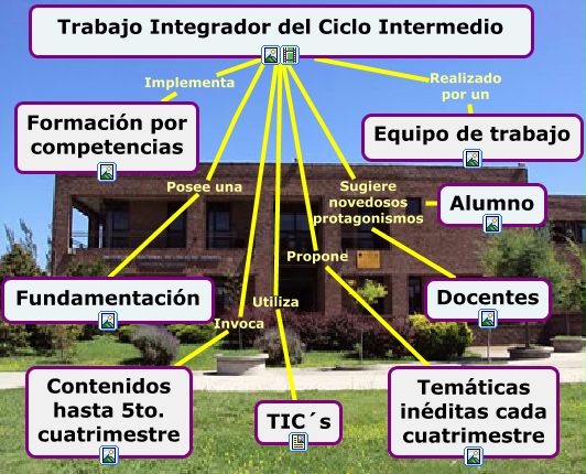 TRABAJO INTEGRADOR CICLO INTERMEDIO FI-UNLZ