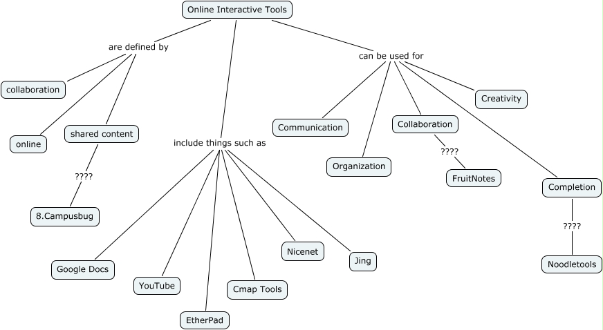 Online Interactive Tools - What are interactive online tools that can ...
