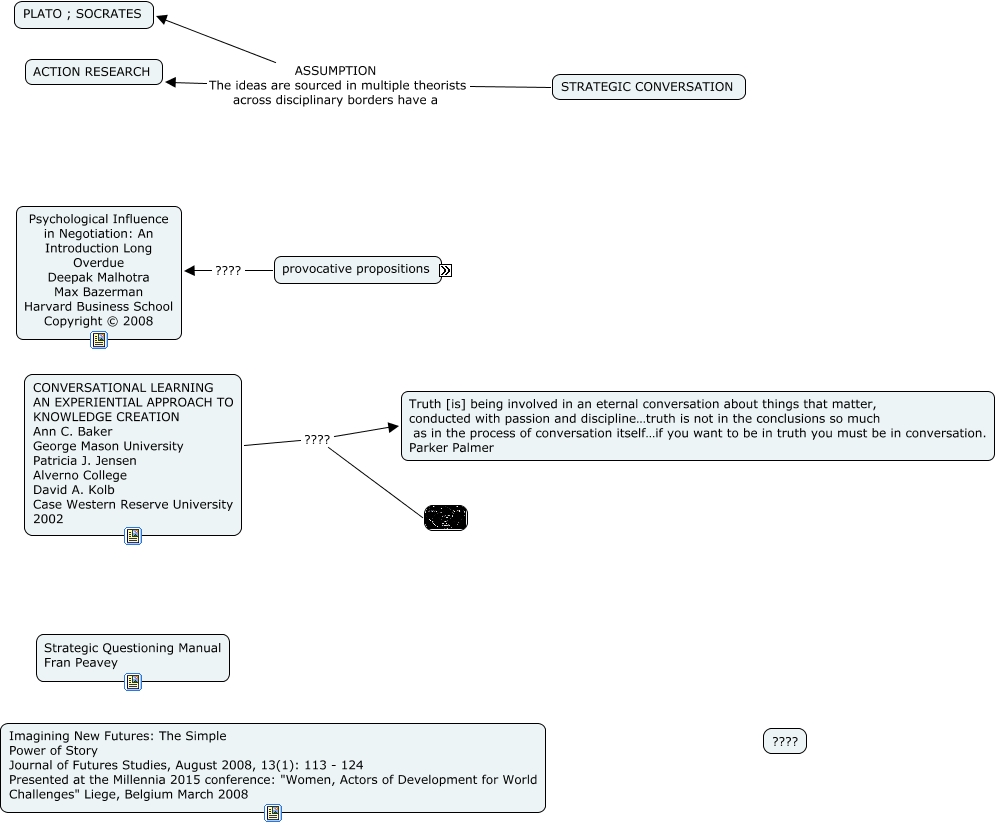 strategic conversation seminal articles - Who should we quuote as ...