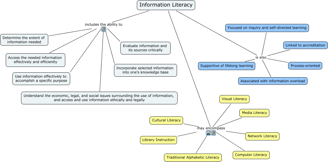 What is information literacy - What is information literacy?