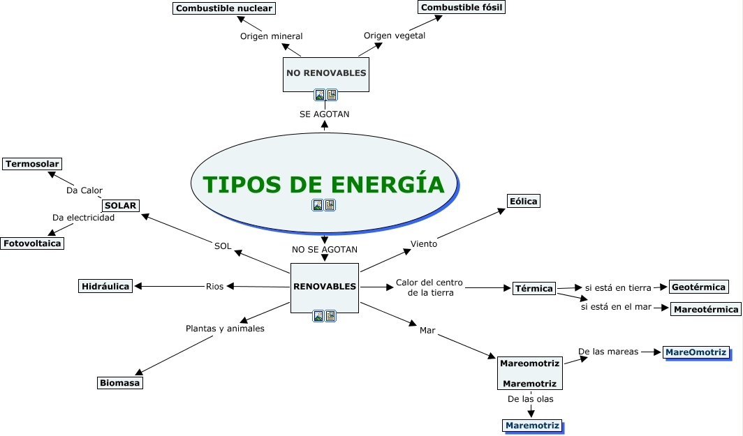TIPOS DE ENERGIAS