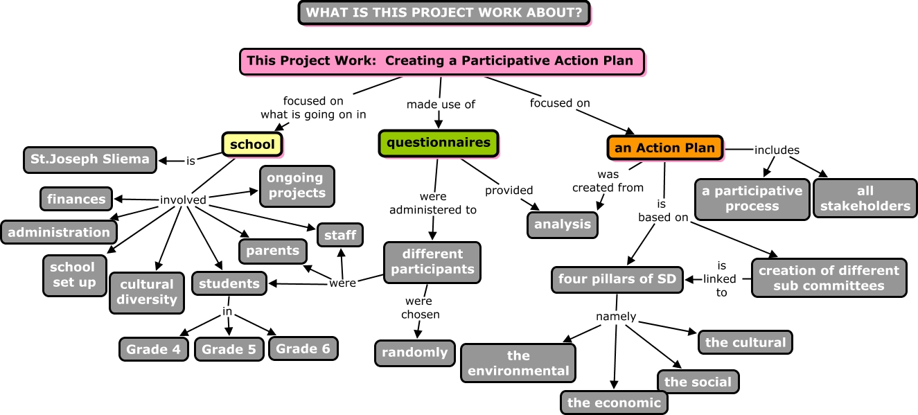 Master Plan 2