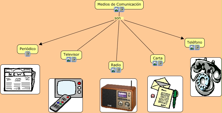 los medios de comunicacion