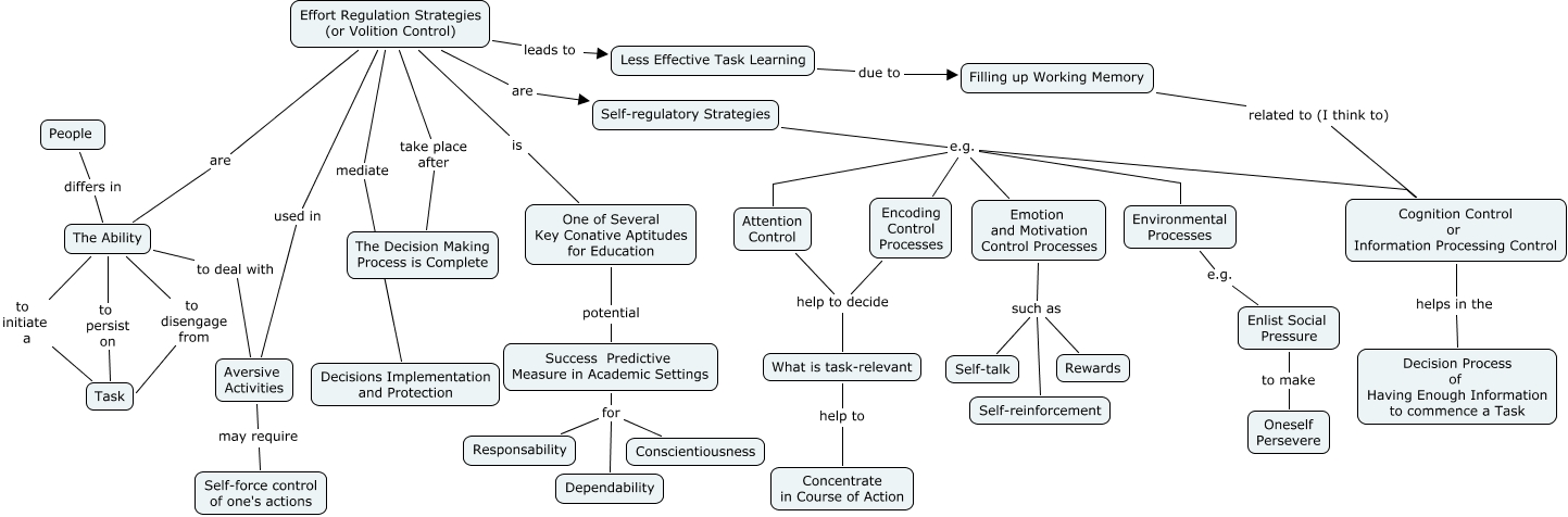 effort-regulation-or-volition-control