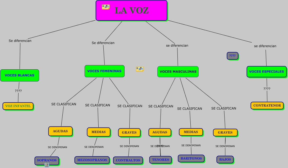 CLASIFICACION DE LA VOZ