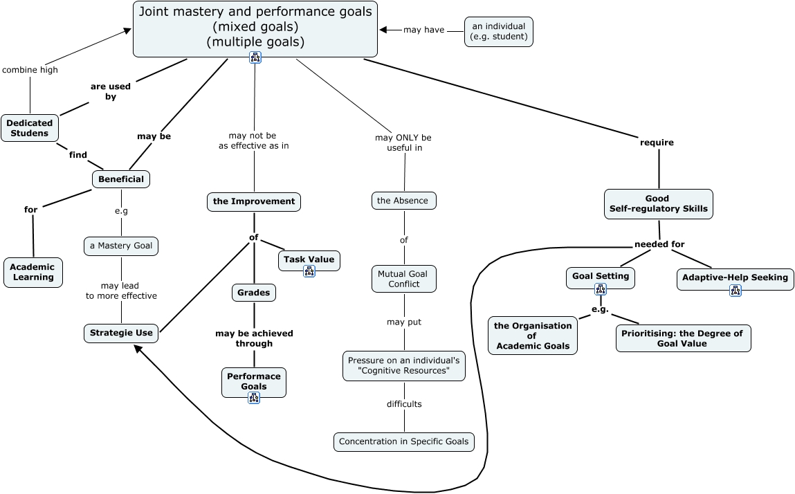 joint-mastery-and-performance-goals-v2 - (also called mixed goals)