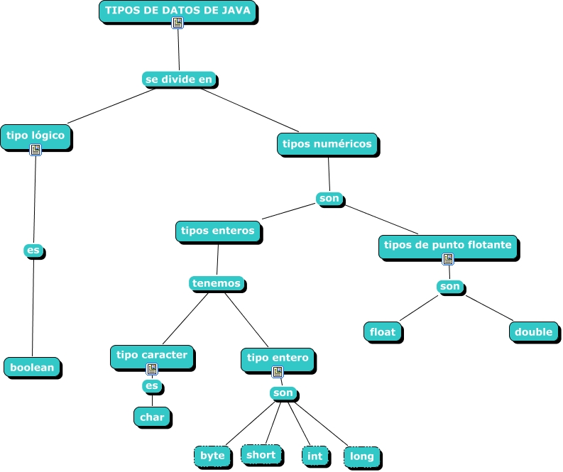 tipos de datos en java