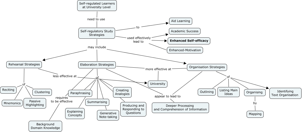 study-strategies