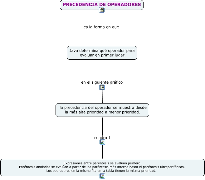 PRECEDENCIA DE OPERADORES