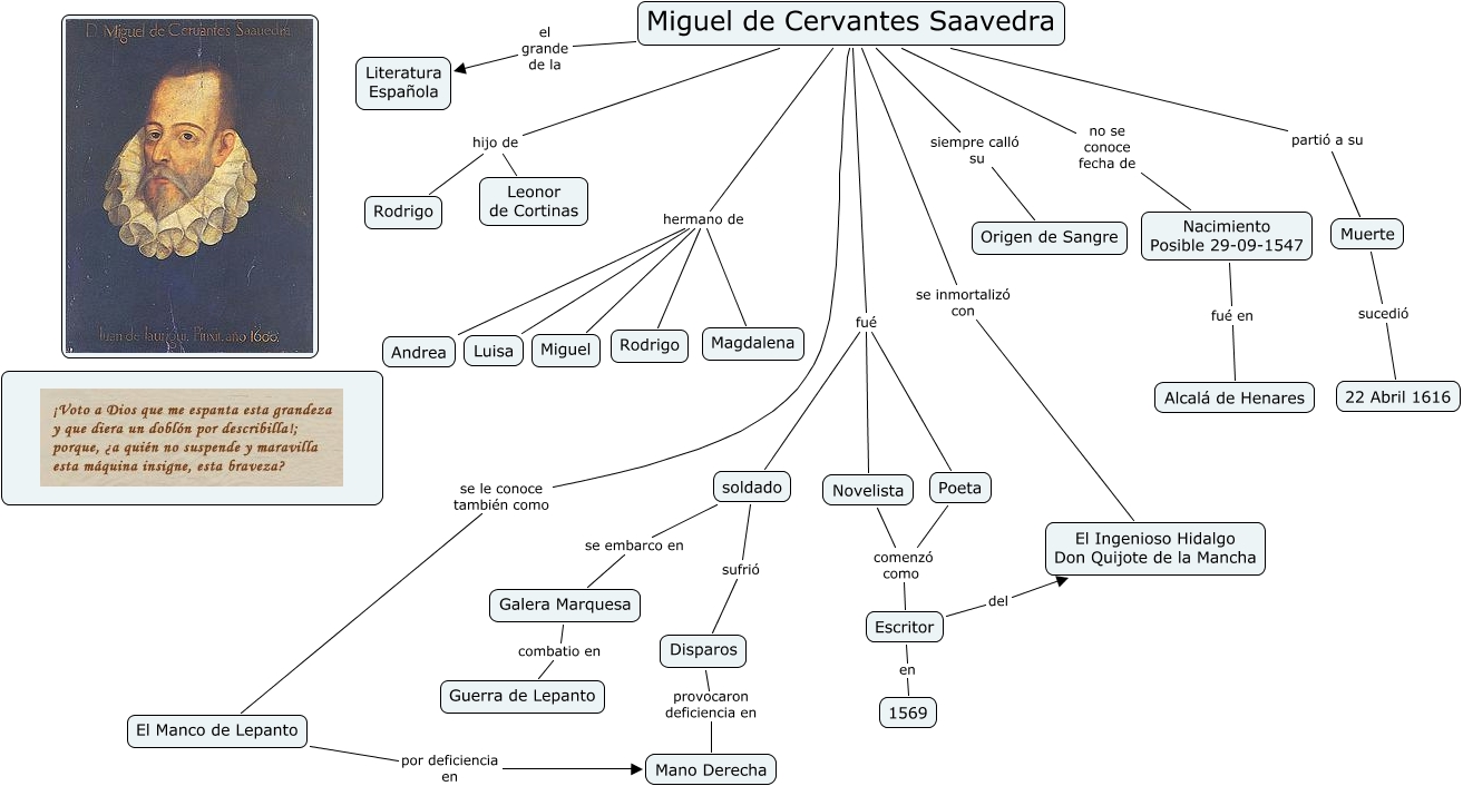 Miguel de Cervantes Saavedra