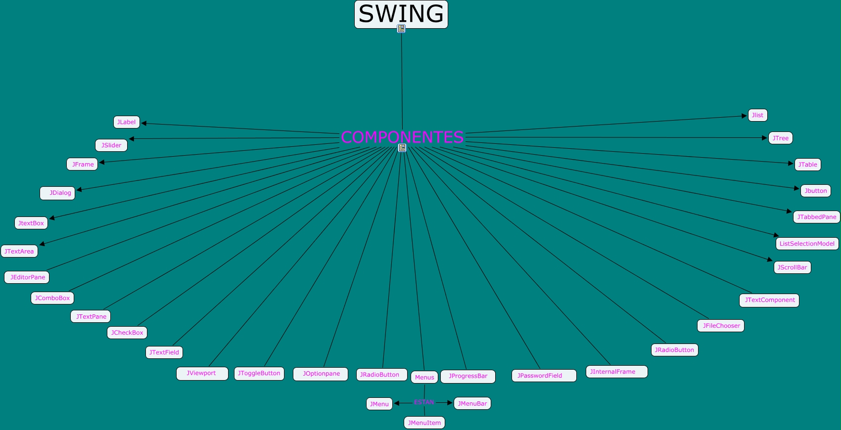 swin - componentes