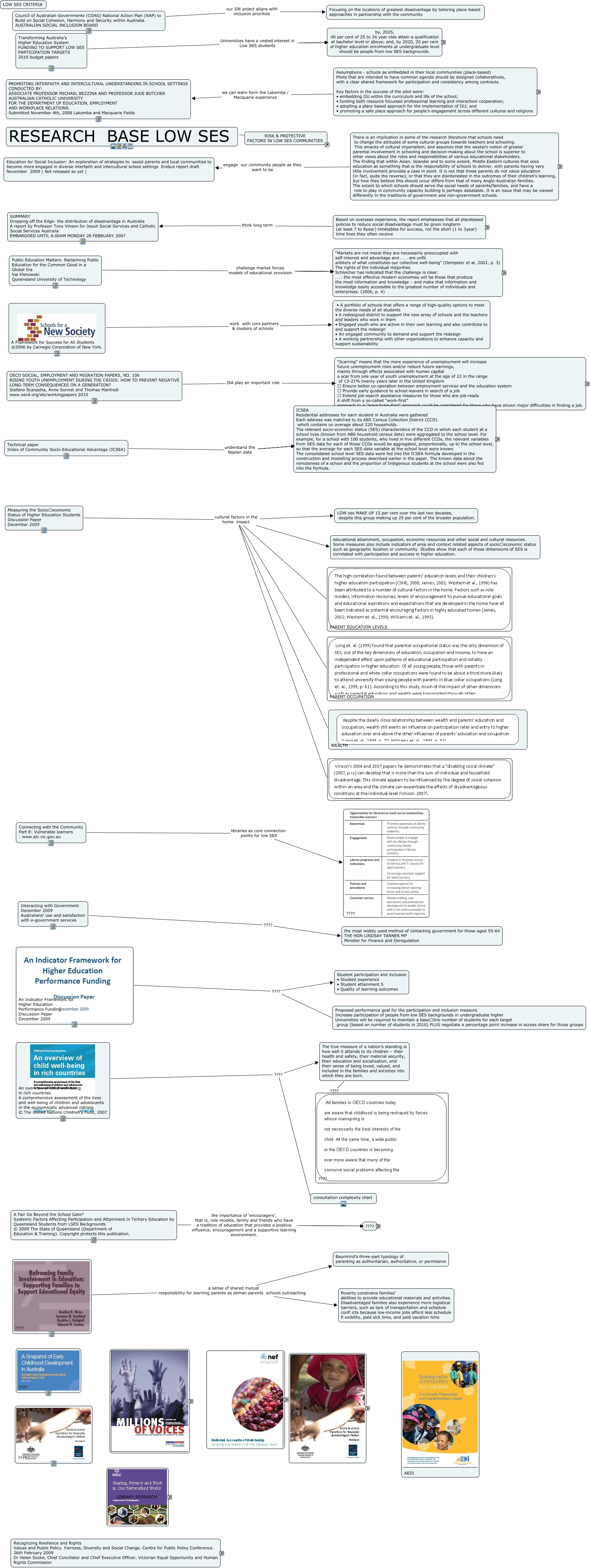 RISK & PROTECTIVE FACTORS LOW SES factors 1 September summary - How can ...