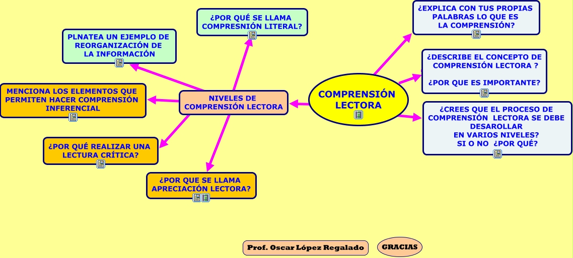 Comprensión Lectora3