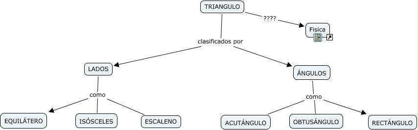 TRIÁNGULO