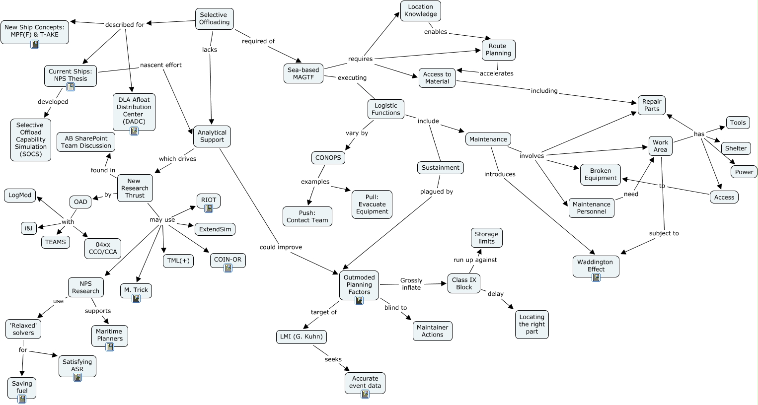 Selective Offload Problem - Can we optimize the process of selective ...
