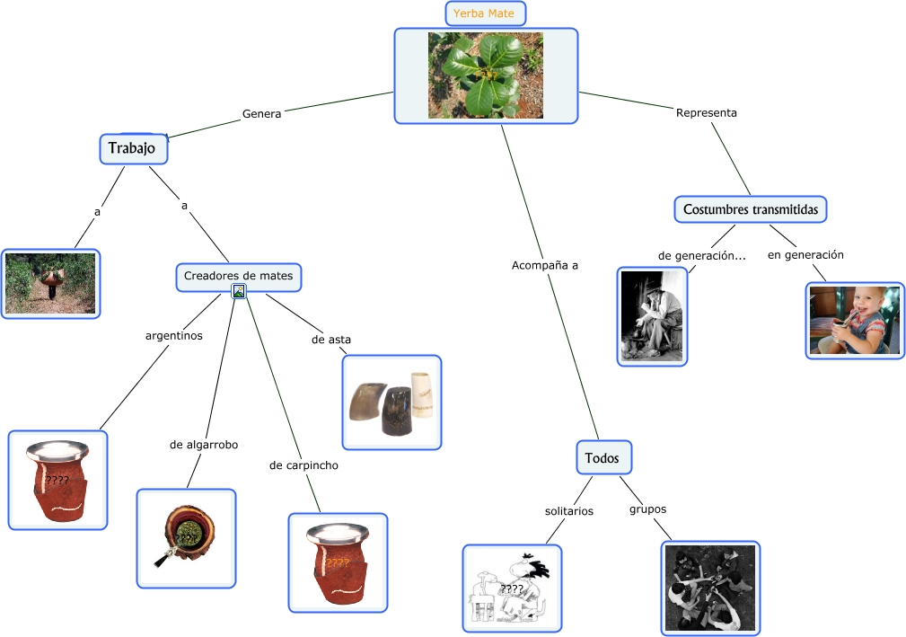 Yerba Mate_ clase 3_web