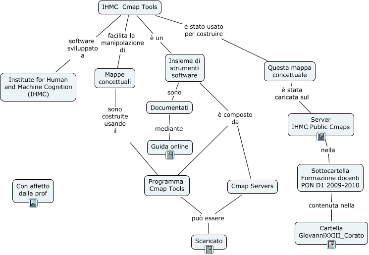 IHMC Cmap Tools - Cos'è Cmap?