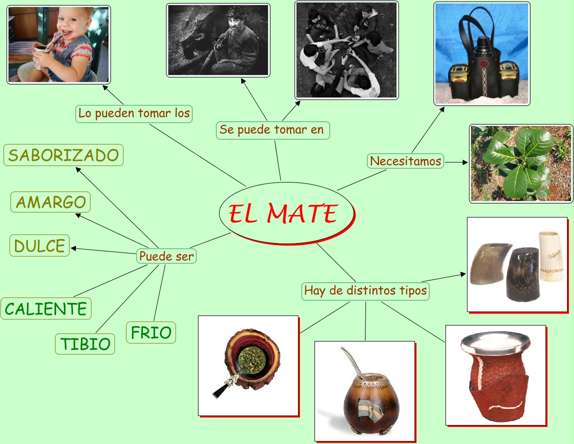 el mate