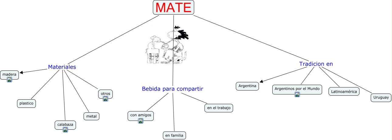 el mate