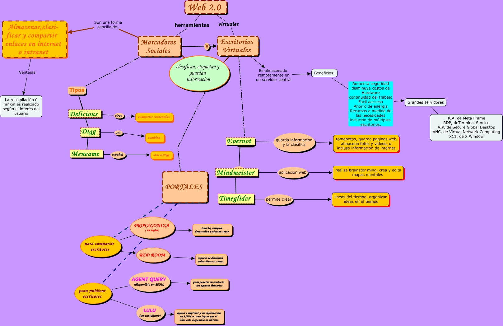 Marcadores_y_escritorios_virtuales.cmap