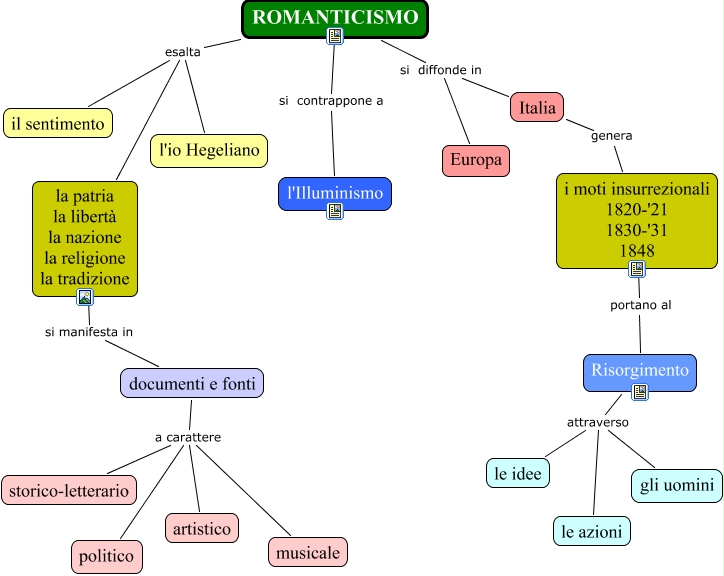 Romanticismo - Romanticismo Risorgimento