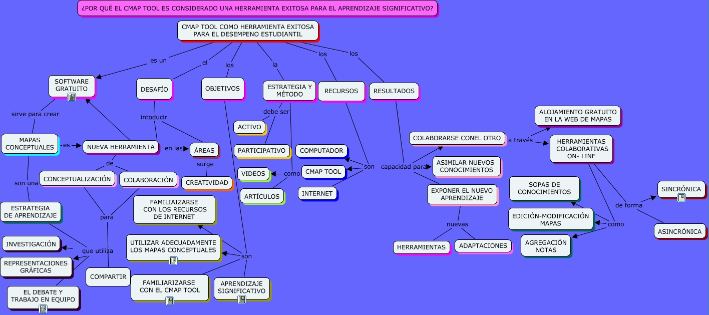 cmap - ¿Por que el cmap tool es considerado una herramienta exitosa en el aprendizaje significativo