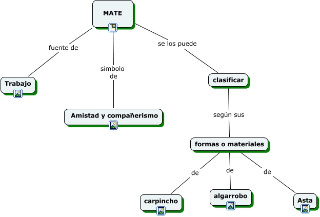 mate - que es el mate