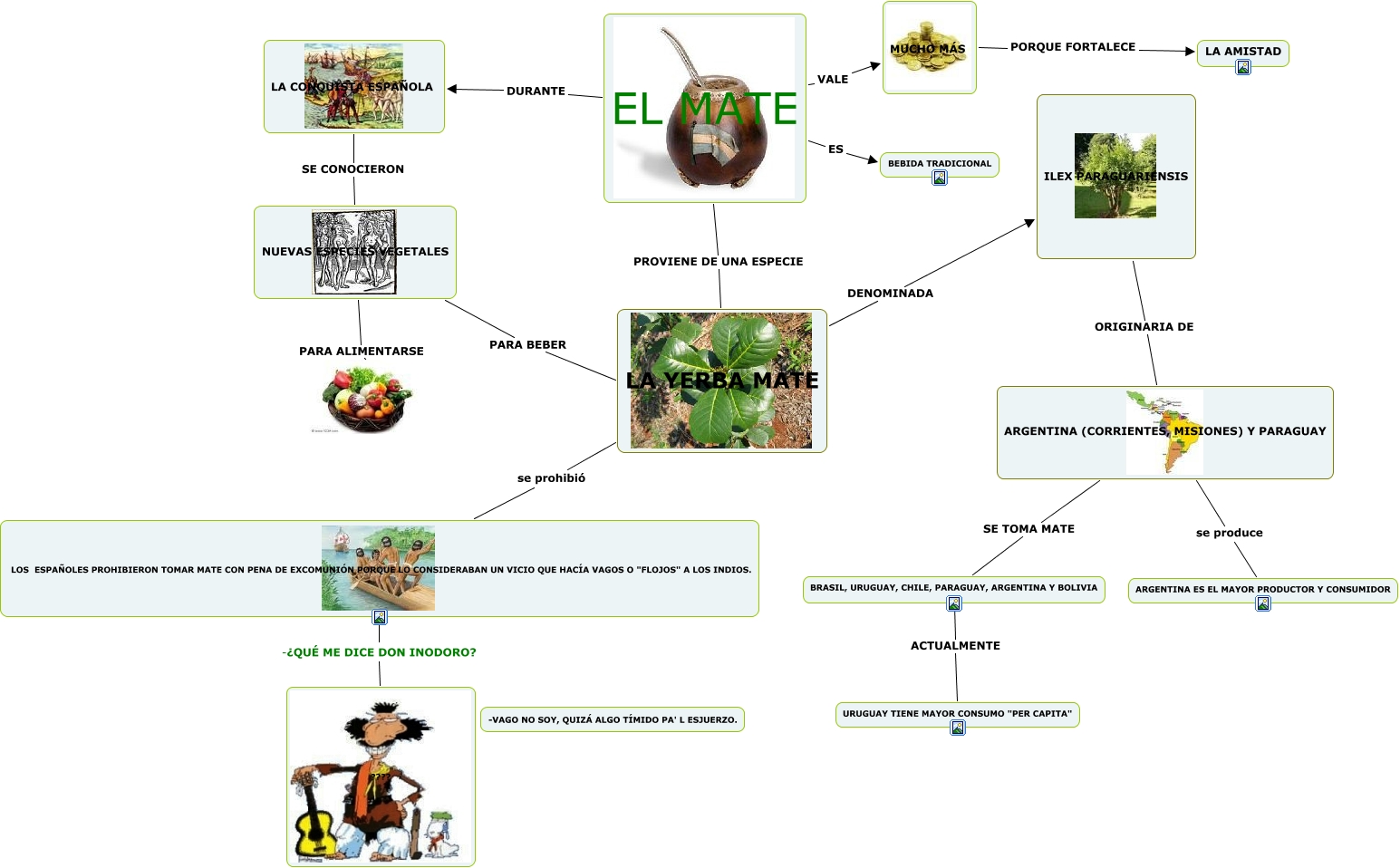CLASE 3 MATE VA MATE VIENE