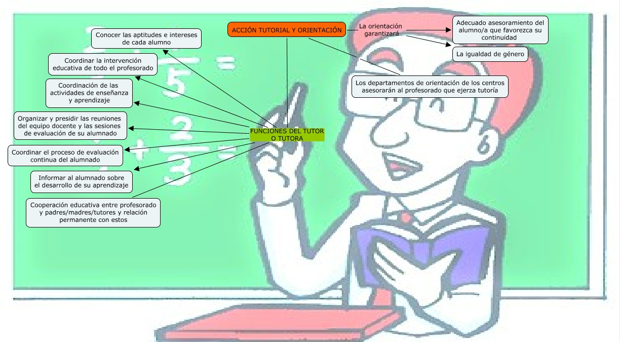 ACCION TUTORIAL Y ORIENTACION