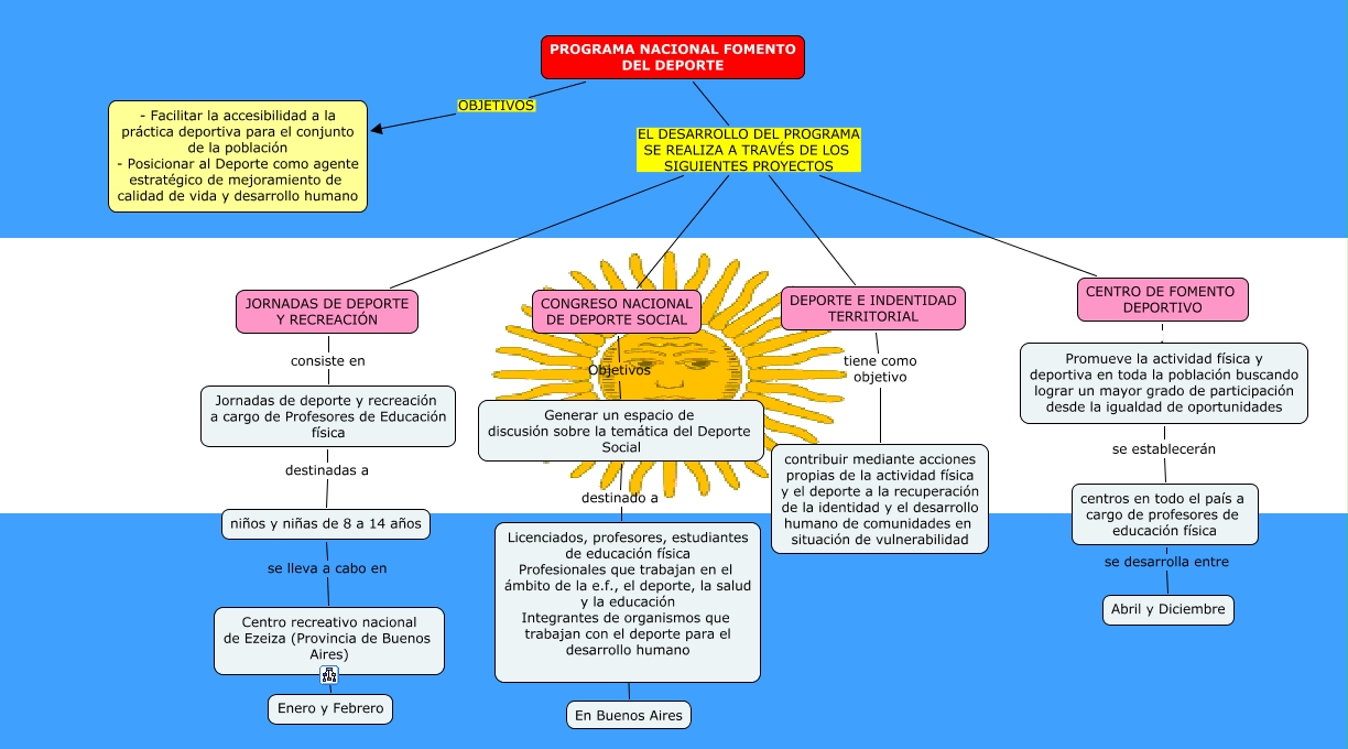 PROGRAMA NACIONAL FOMENTO DEL DEPORTE