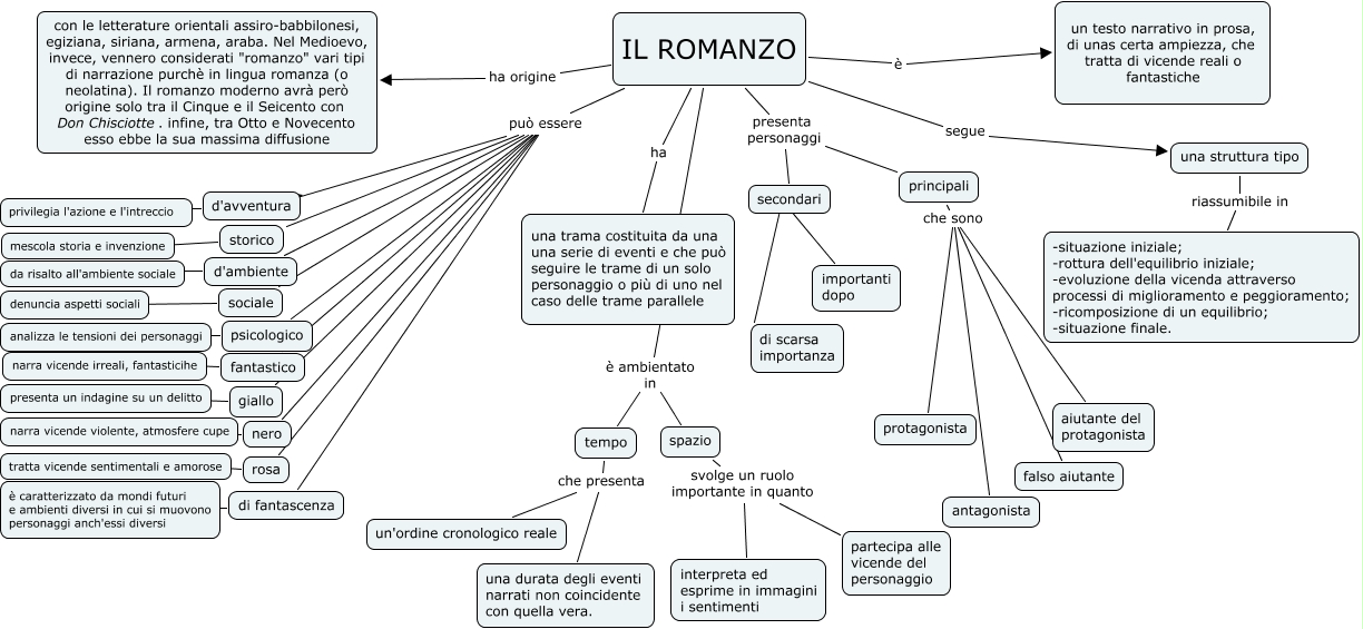 il romanzo