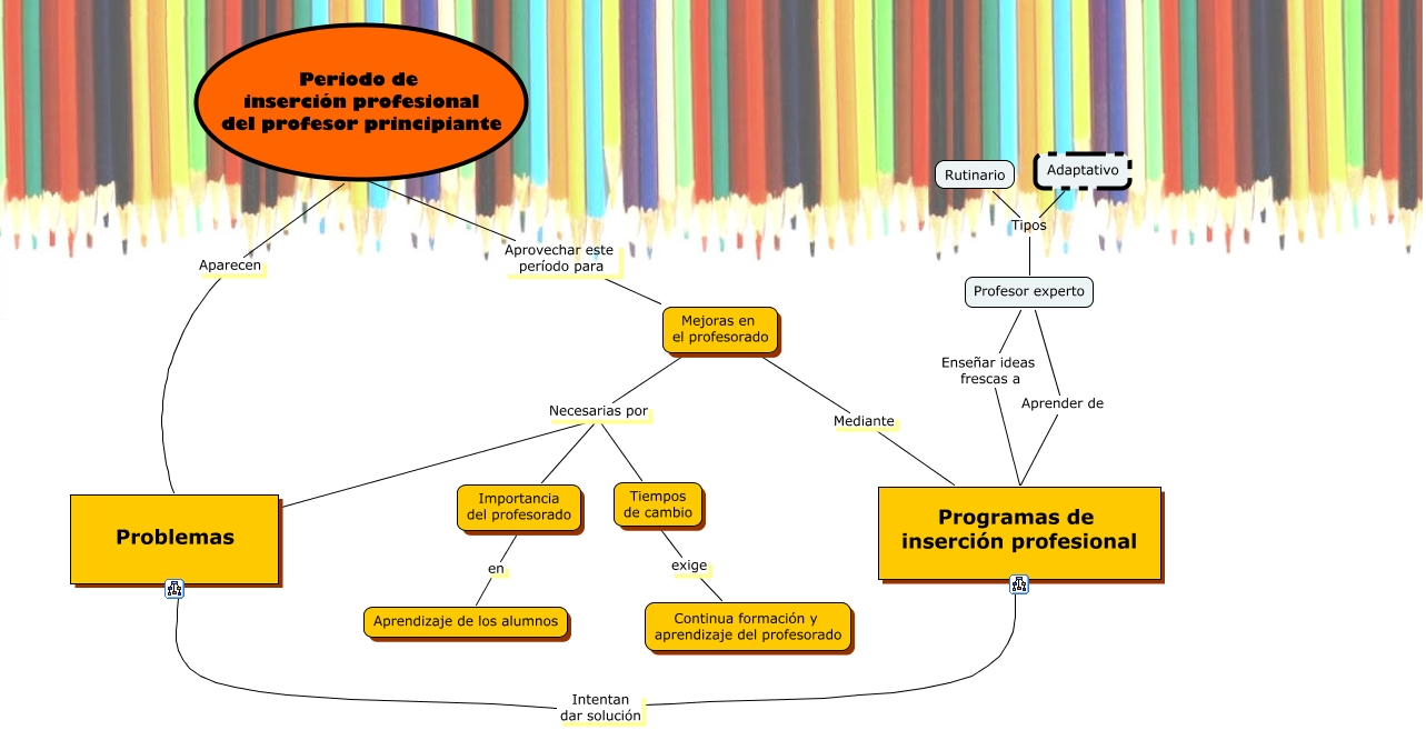 1. Mapa conceptual raíz