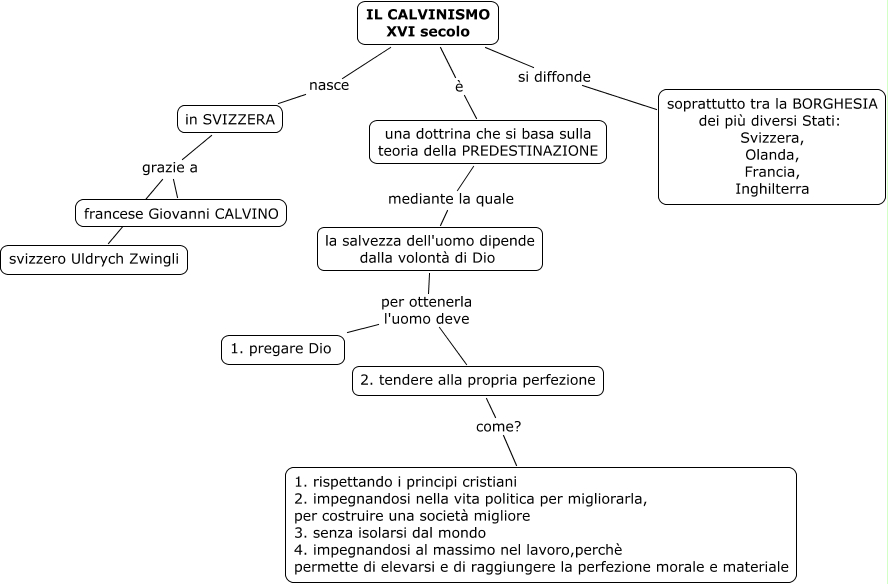 9.calvinismo