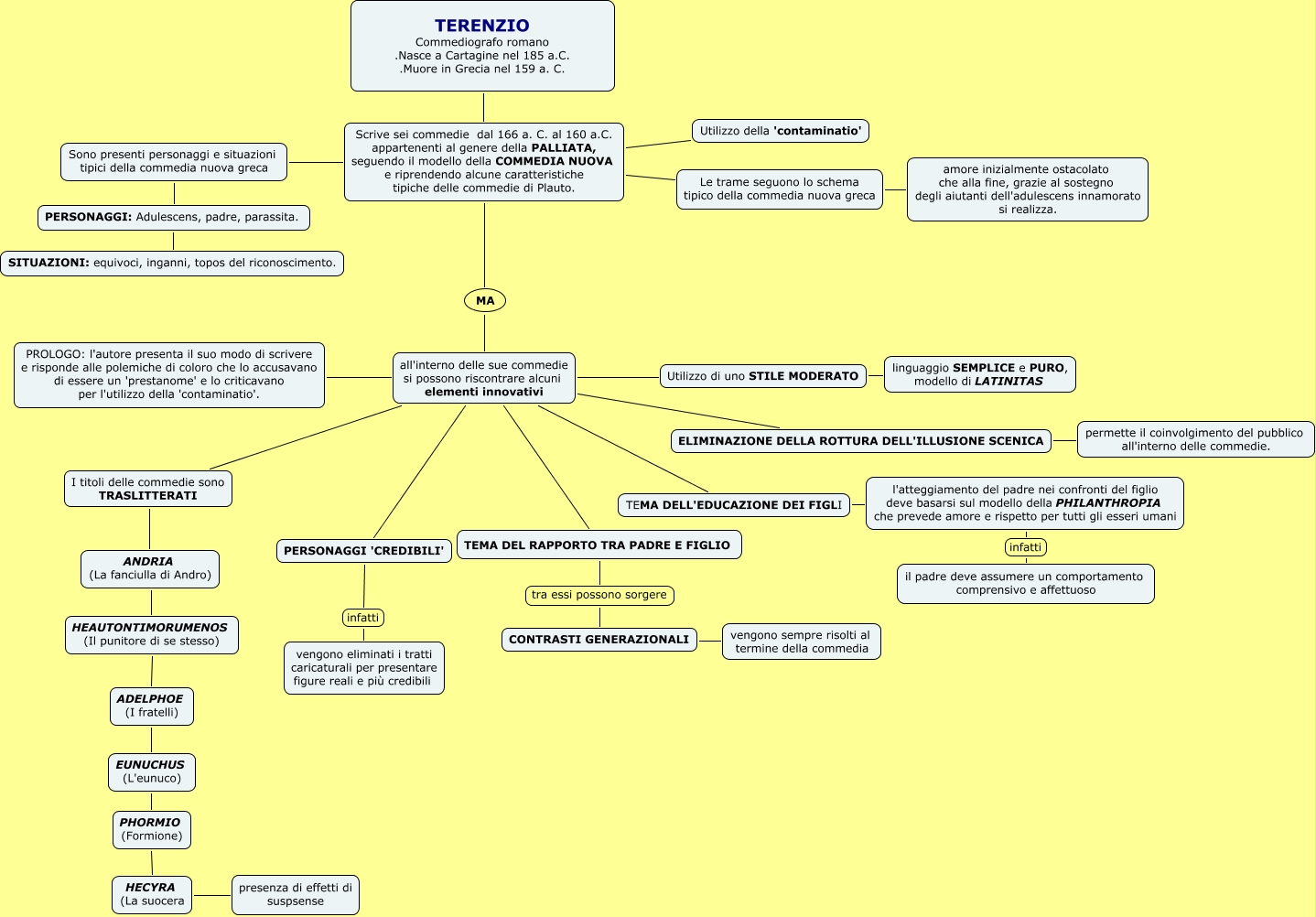 Terenzio-Ghirardi Chiara