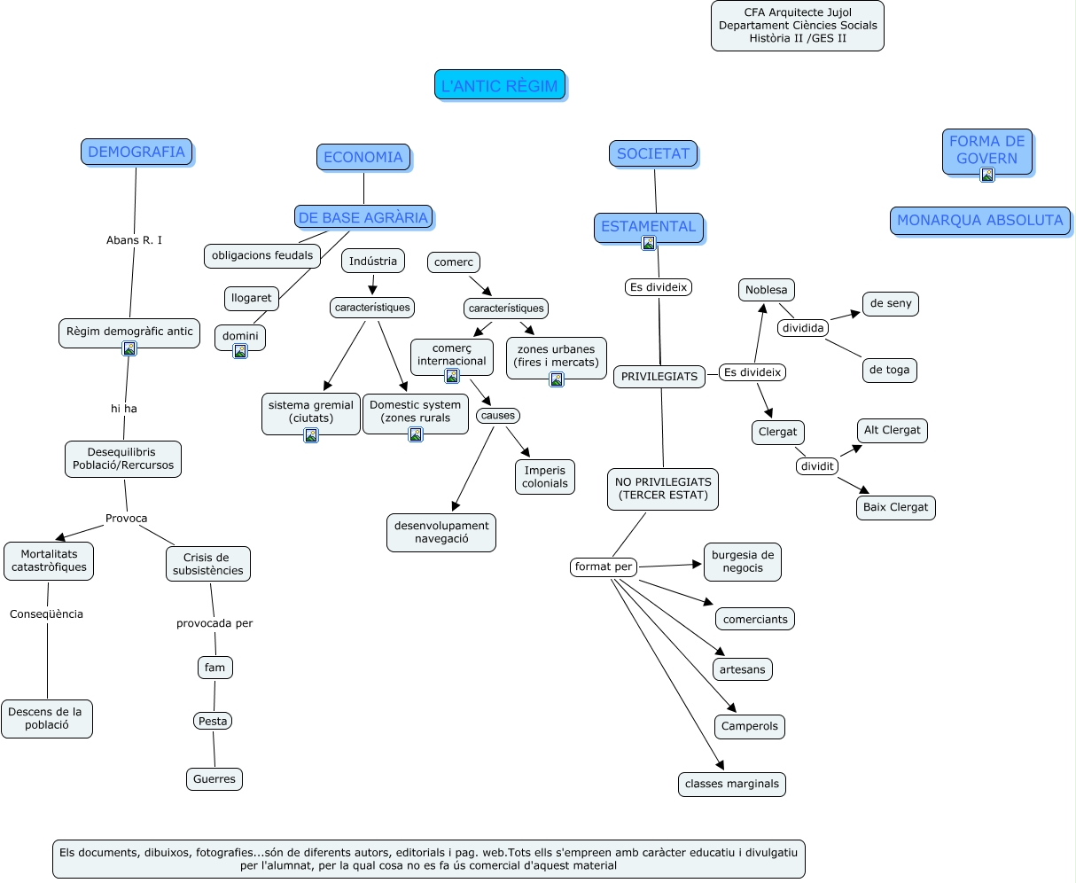 esquema antic règim