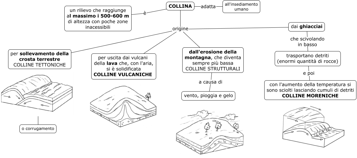 15.collina