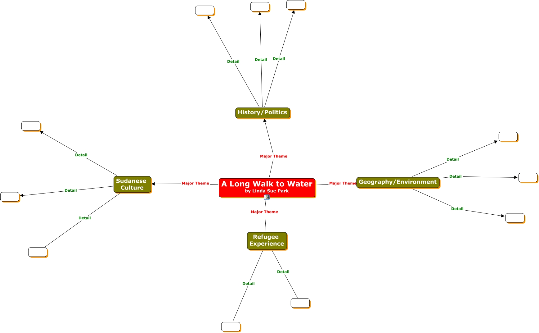 A Long Walk to Water - What does this source tell us about the conflict ...