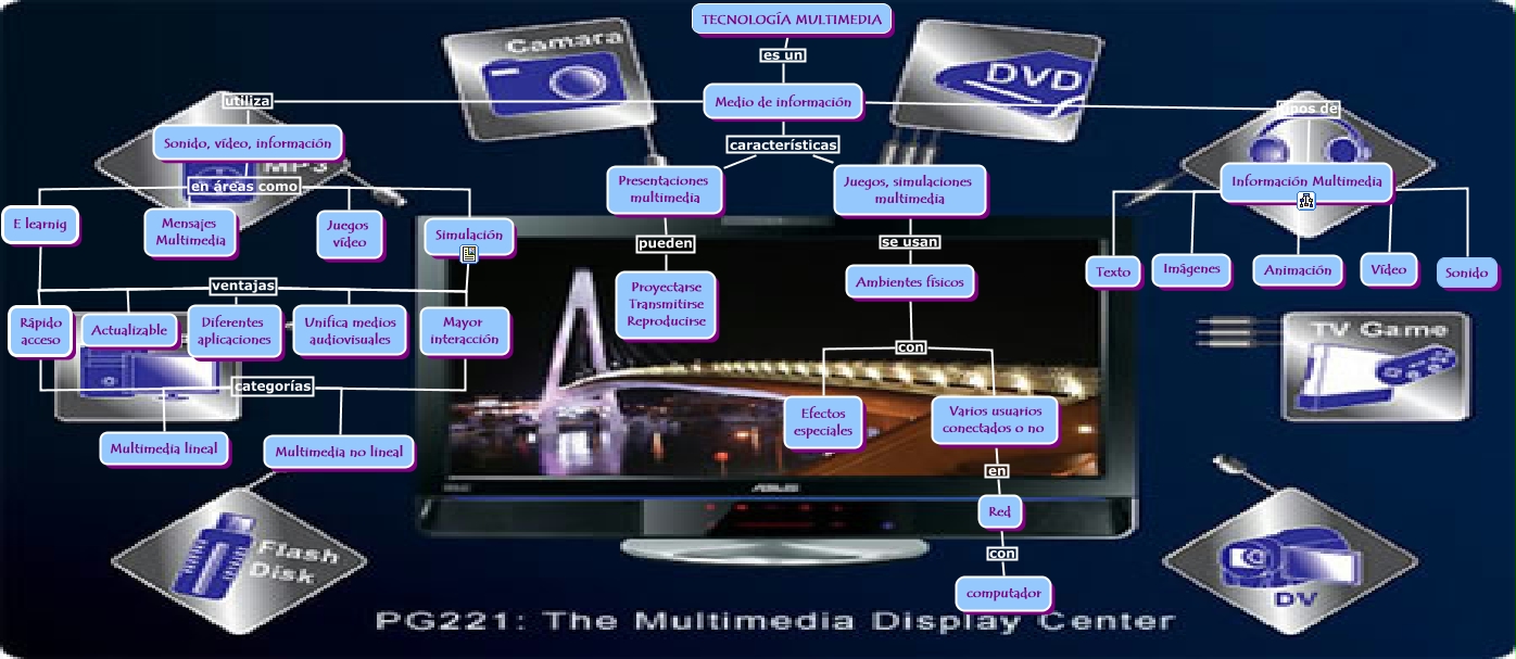 tecnologia multimedia
