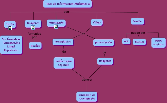 tipos de informacion multimedia
