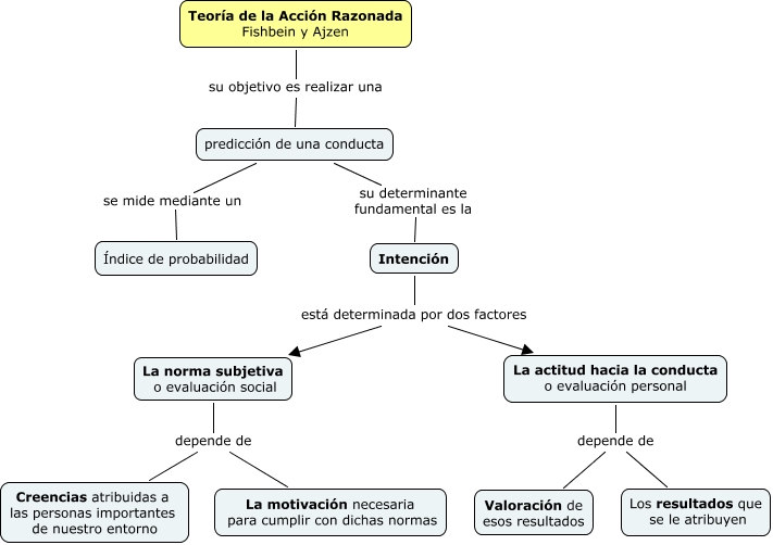 04_01_Teorías de la atribución_2