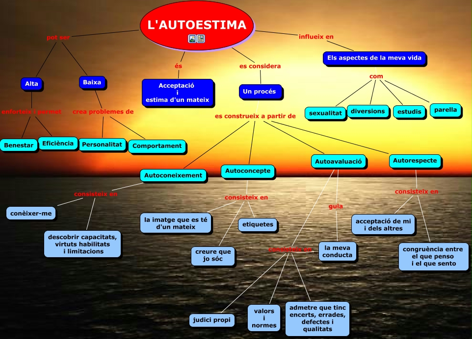 autoestima